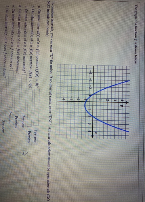 Solved The graph of a function f is shown below. 3 -4 To | Chegg.com