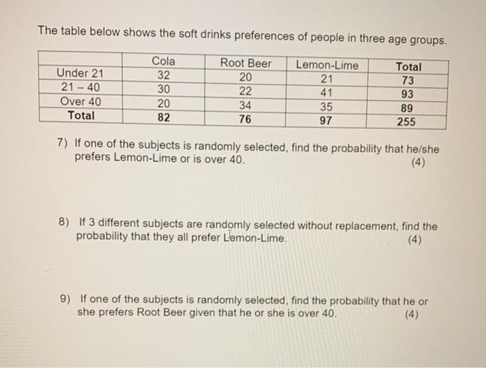 Solved The table below shows the soft drinks preferences of | Chegg.com