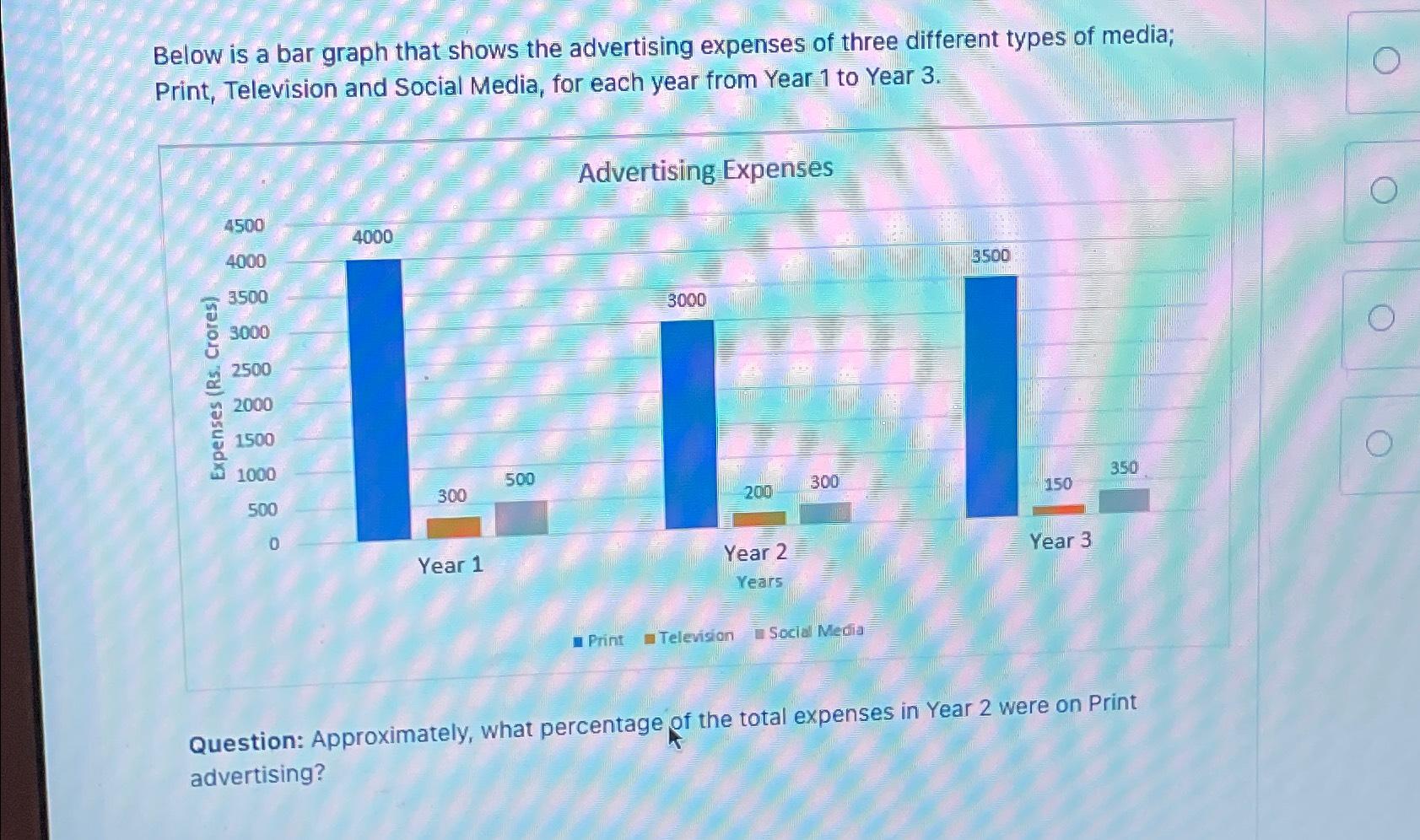 Solved Below is a bar graph that shows the advertising | Chegg.com