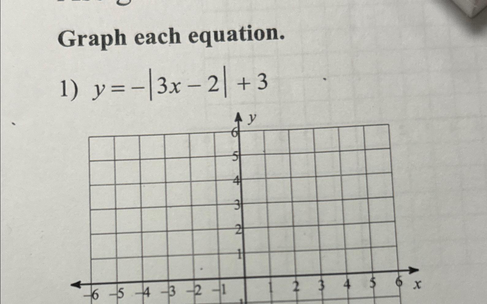 Solved Graph each equation.y=-|3x-2|+3 | Chegg.com