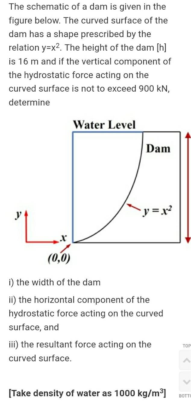 Solved The schematic of a dam is given in the figure below. | Chegg.com