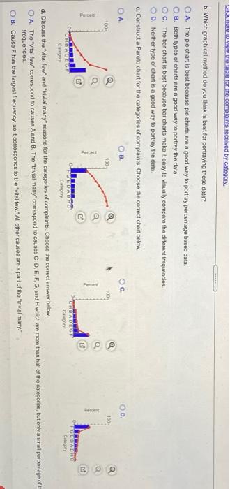 a. Construct a bar chart and a ple chart for the | Chegg.com
