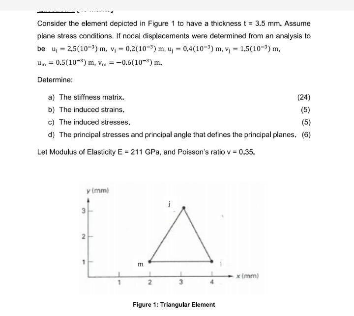 Solved Consider the element depicted in Figure 1 to have a | Chegg.com