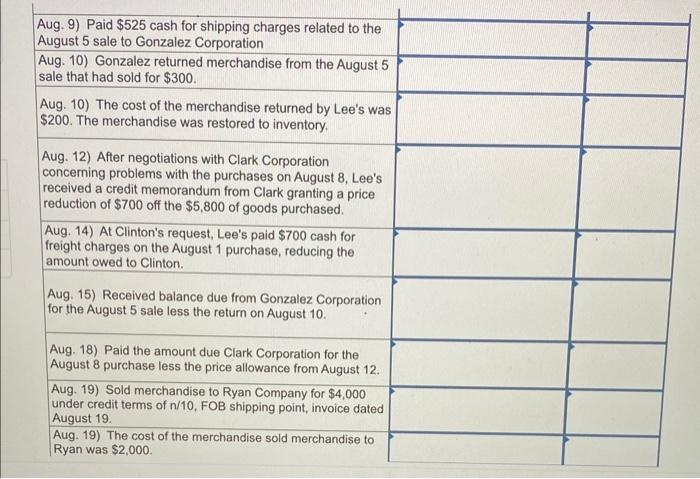 Solved Aug. 15) Received balance due from Gonzalez | Chegg.com