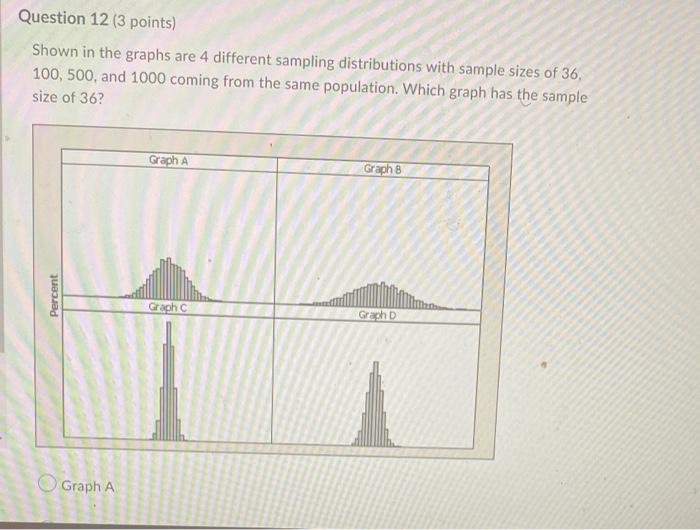 Solved Shown in the graphs are 4 different sampling | Chegg.com