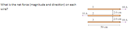 Solved What is the net force (magnitude and direction) ﻿on | Chegg.com