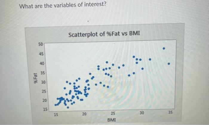 Solved What are the variables of interest? | Chegg.com
