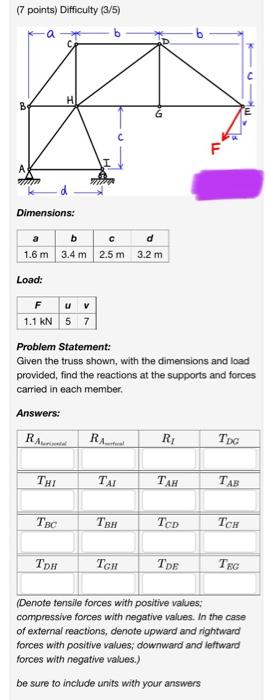 (7 points) Difficulty (3/5) Dimensions: Load: Problem | Chegg.com