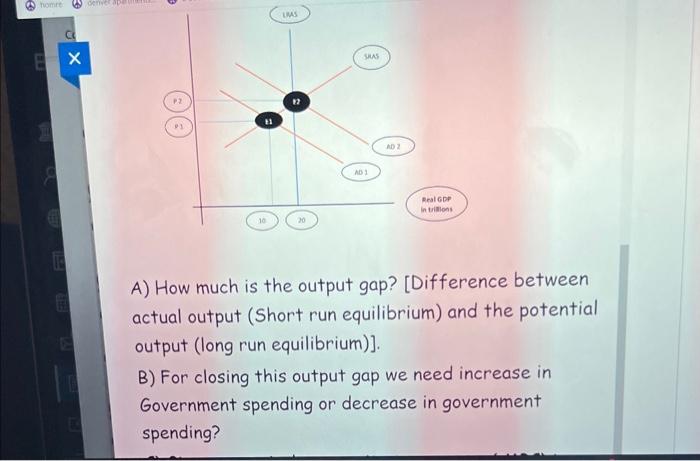 Solved actual output (Short run equilibrium) and the | Chegg.com