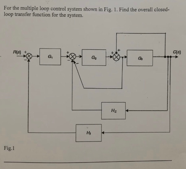 Solved For the multiple loop control system shown in Fig. 1. | Chegg.com