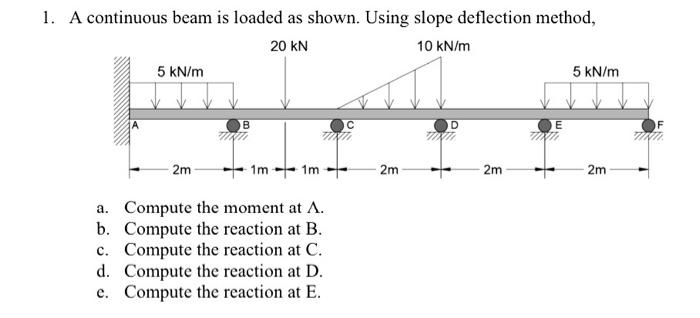 Solved 1. A continuous beam is loaded as shown. Using slope | Chegg.com