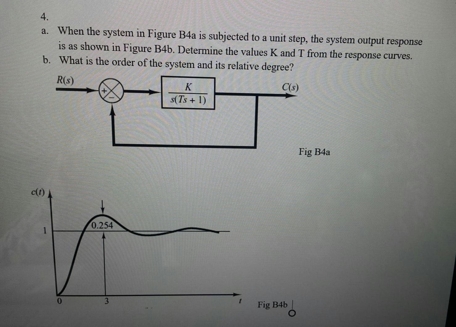 Solved 4. a. When the system in Figure B4a is subjected to a | Chegg.com