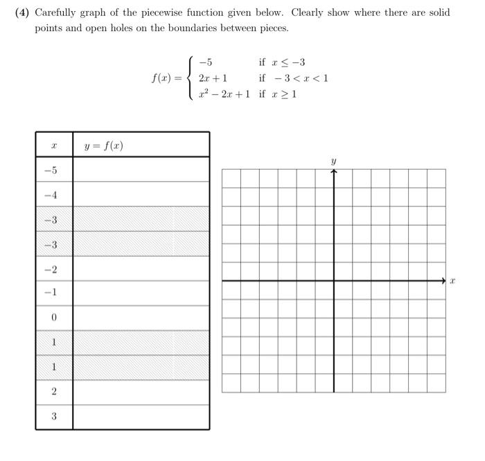 Solved (4) Carefully graph of the piecewise function given | Chegg.com