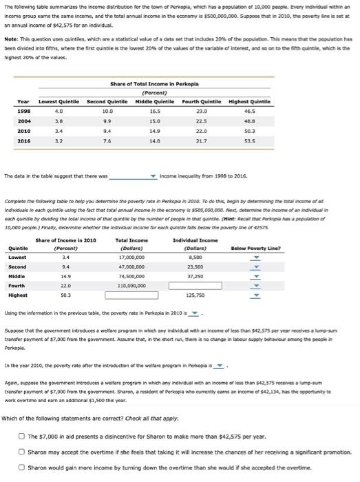 Solved The Following Table Summarizes The Income Chegg