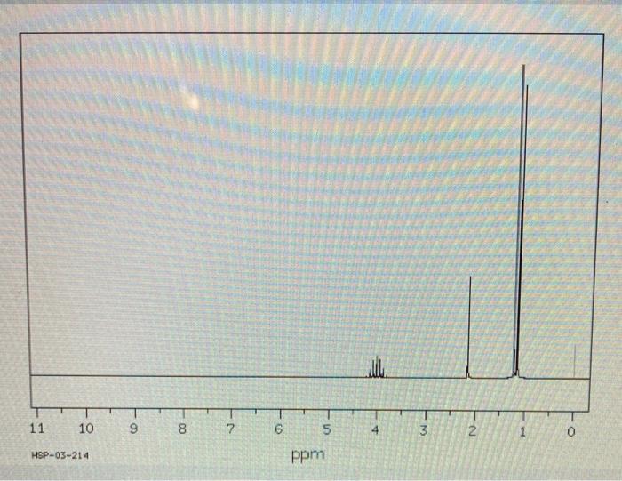 Solved This spec shows a septet with an integral of 1, a | Chegg.com
