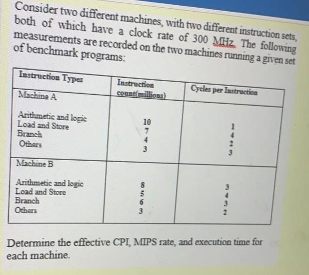 Solved Consider two different machines, with two different | Chegg.com