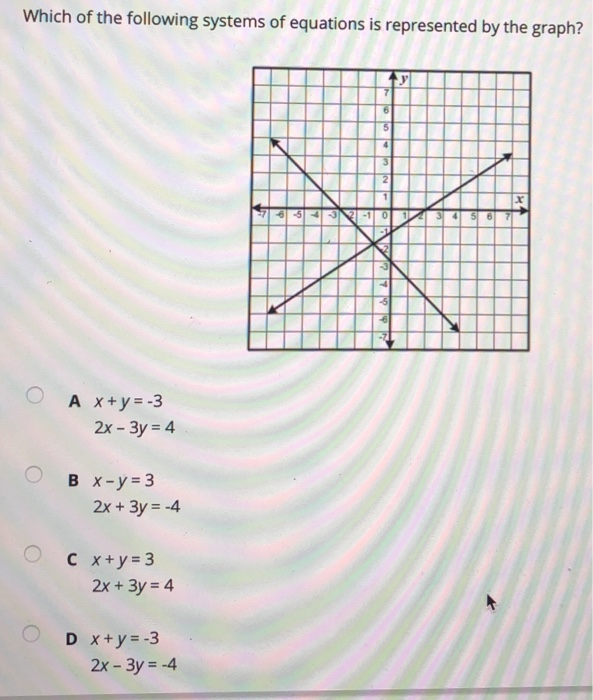 Solved Which of the following systems of equations is | Chegg.com