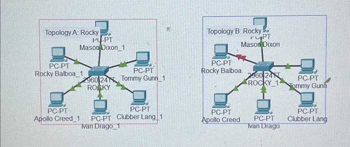 1. In packet tracer, open the file "Spot the | Chegg.com