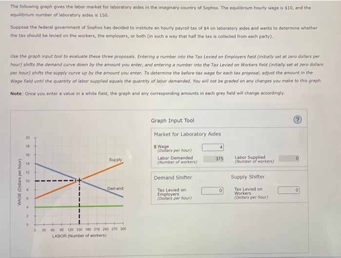 Solved The following graph gives the labor market for | Chegg.com