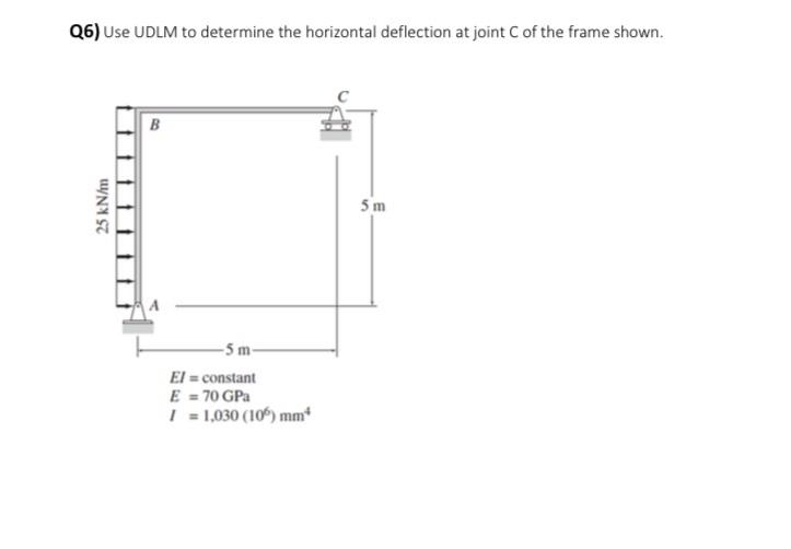 Solved Q6) ﻿Use UDLM to determine the horizontal deflection | Chegg.com