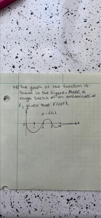 Solved 59 The graph of the function is Shown in the figure. | Chegg.com