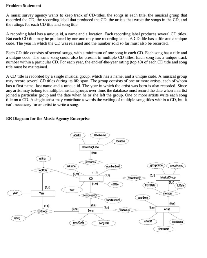 Solved The relational algebra in these questions is not | Chegg.com