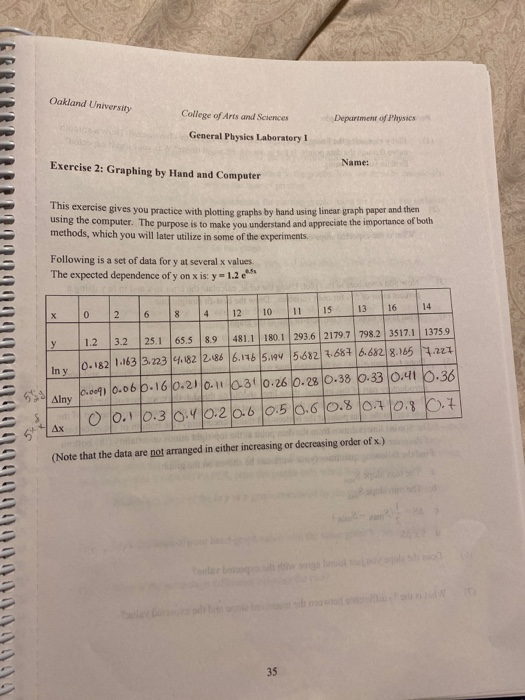 Part 1: Hand-plotted Graphs Ploty vs x using the | Chegg.com