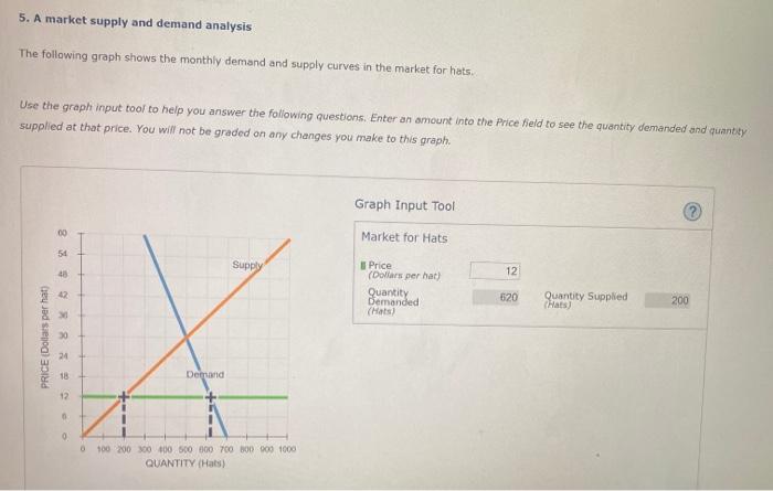 Solved 5. A market supply and demand analysis The following | Chegg.com