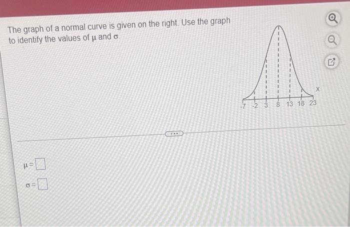 Solved The graph of a normal curve is given on the right. | Chegg.com
