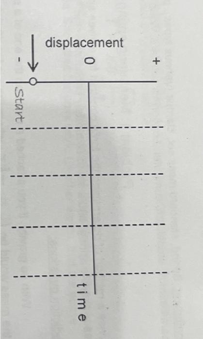 Solved 4) If the mass is released from rest at negative | Chegg.com
