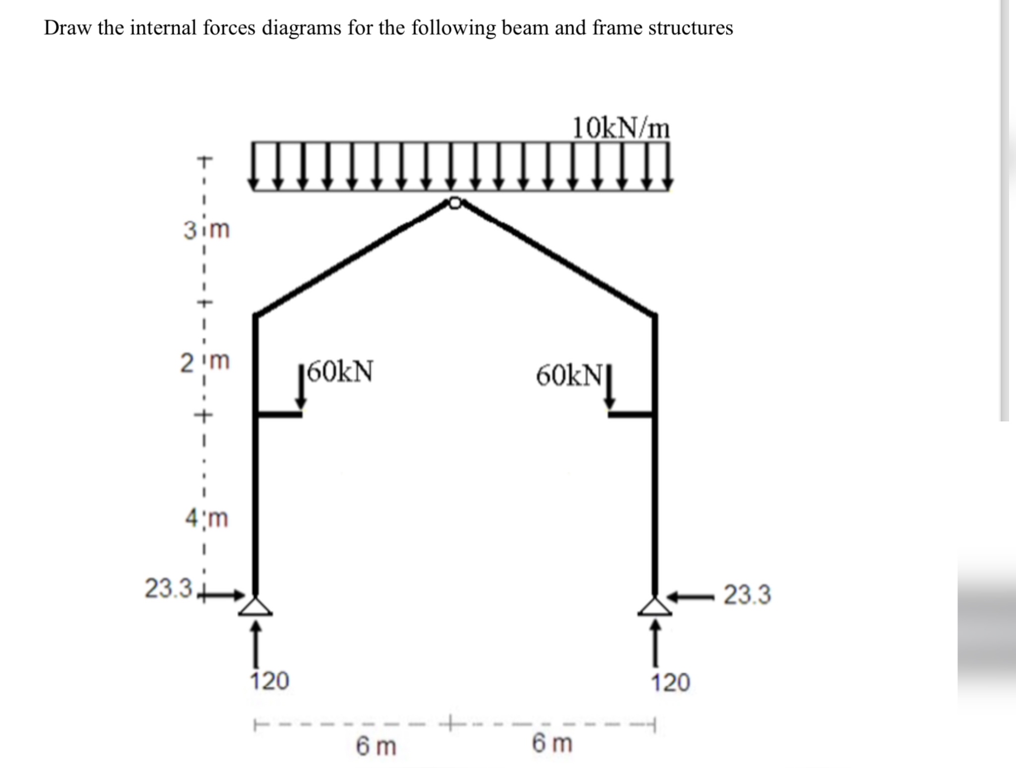 Solved Draw the internal forces diagrams for the following | Chegg.com