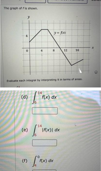 Solved The graph of f is shown. Evaluate each integral by | Chegg.com