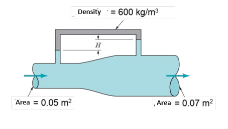 Solved Water flows steadily through the variable area pipe | Chegg.com