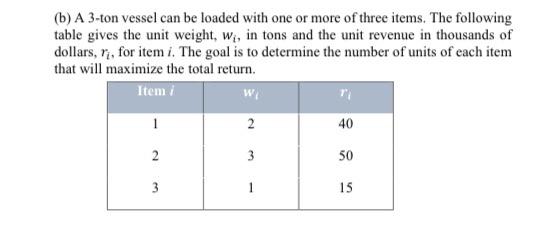 Solved (b) A 3-ton vessel can be loaded with one or more of | Chegg.com