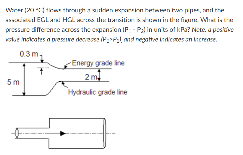 Solved Water (20°C) flows through a sudden expansion | Chegg.com Solved Water (20°C) flows through a sudden expansion | Chegg.com