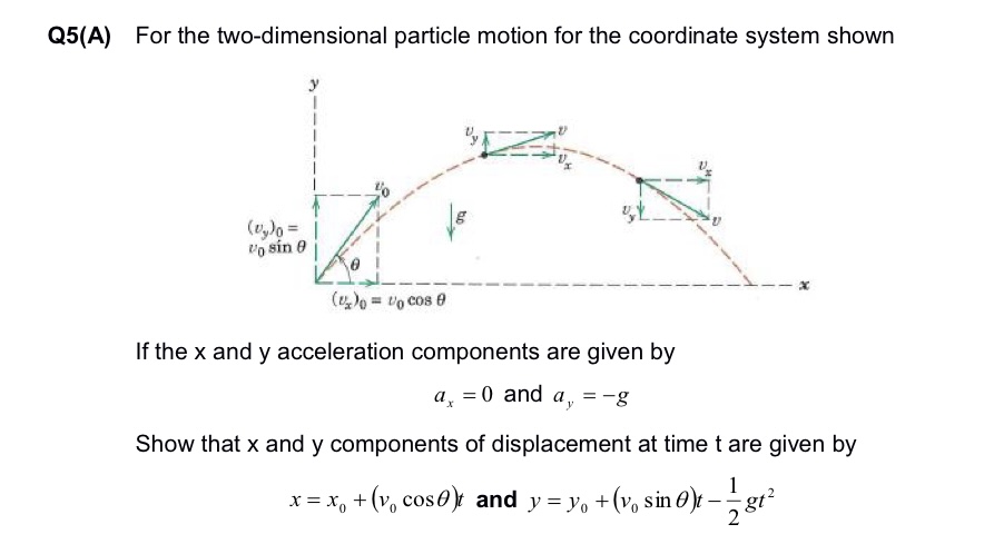 Solved Q5(A) ﻿For the two-dimensional particle motion for | Chegg.com