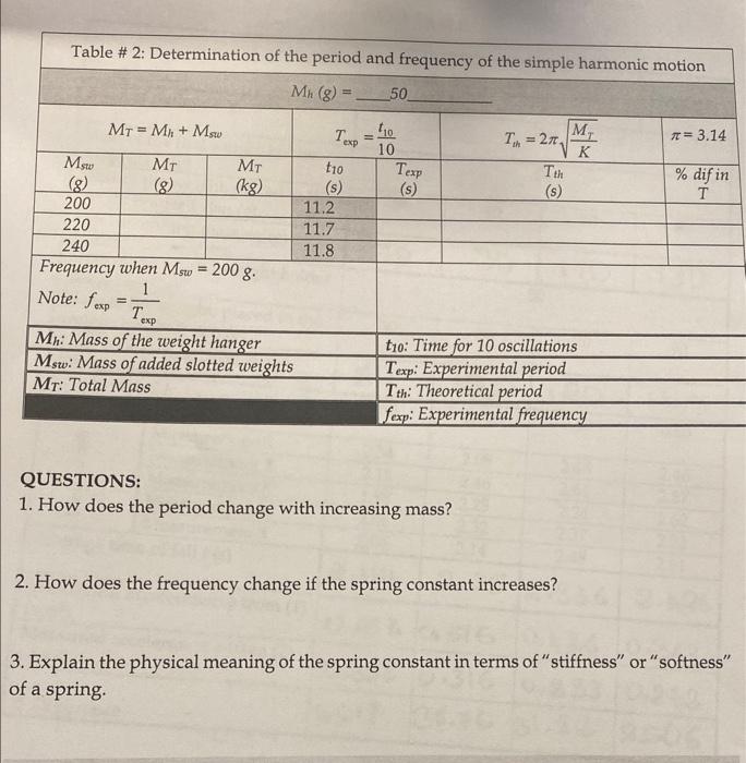 Table \# 1: Determination of the spring constant | Chegg.com