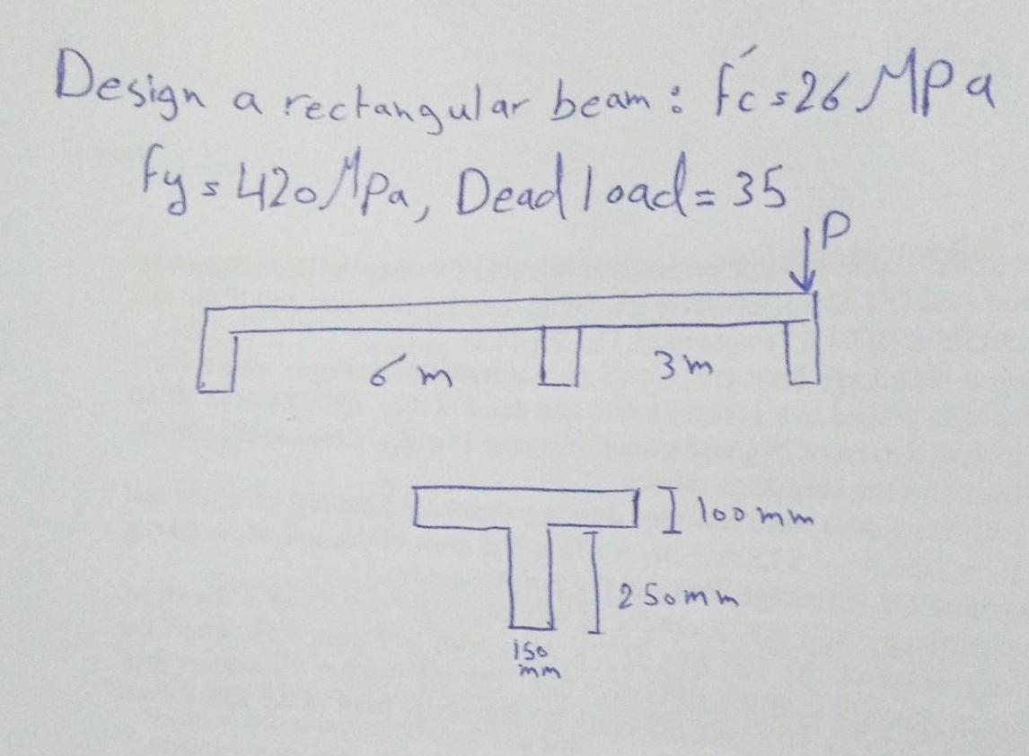 Solved Design a rectangular beam: fc'=26 ﻿MPa fy=420 ﻿Mpa, | Chegg.com