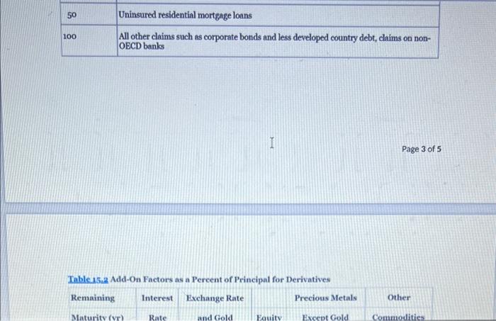 Solved Q6) Given tables 15.1 and tables 15.2 of your | Chegg.com