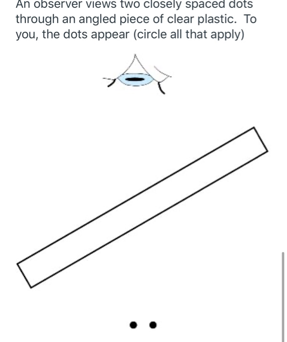 Solved An observer views two closely spaced dots through an | Chegg.com