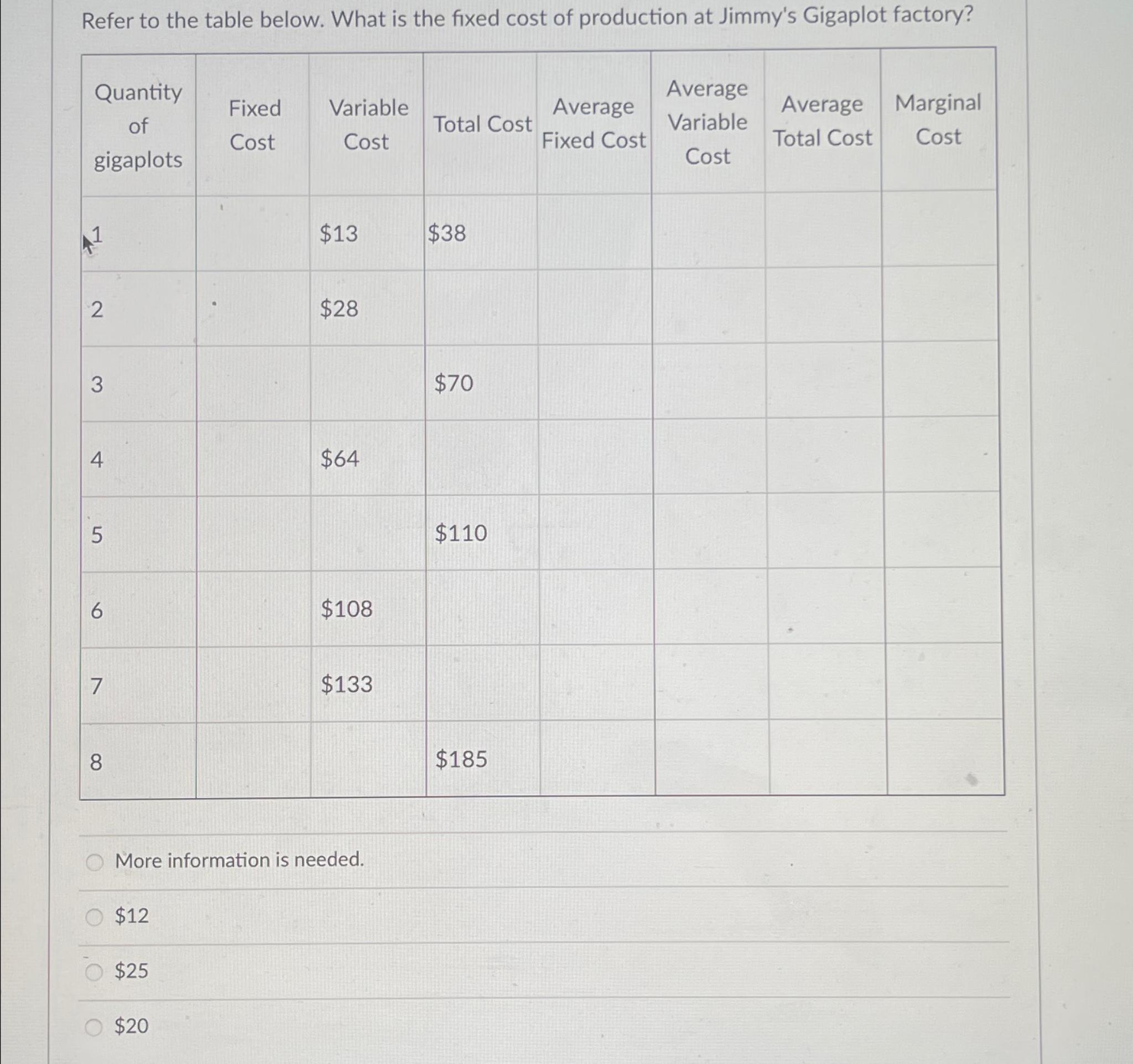 Solved Refer to the table below. What is the fixed cost of | Chegg.com