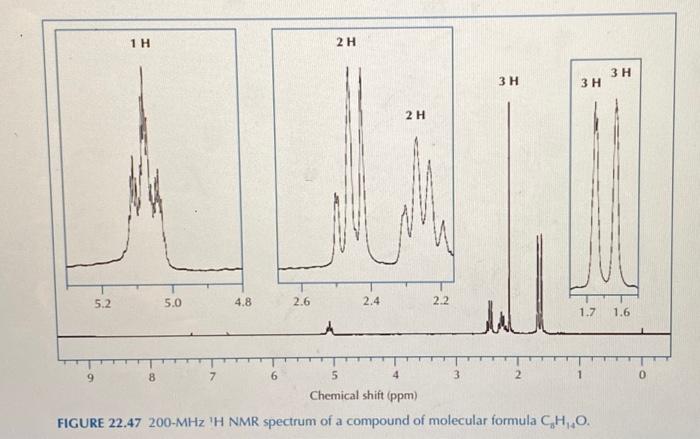 Solved 5. Acompound of molecular formula C8H14O produces the | Chegg.com
