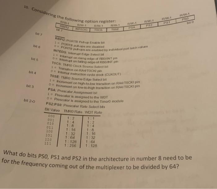 Solved What do bits PSO, PS1 and PS2 in the architecture in | Chegg.com