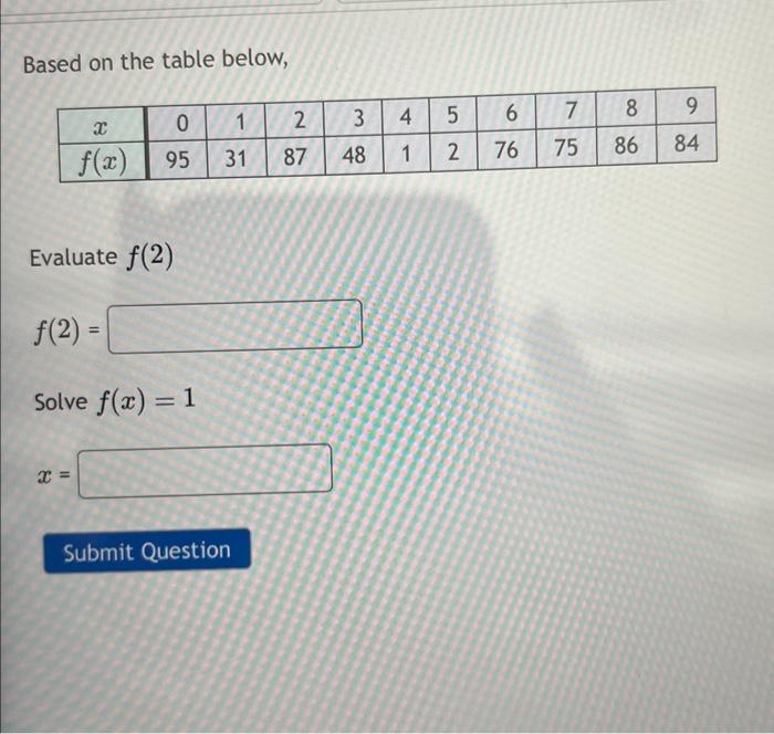 Solved Based on the table below, Evaluate f(2) f(2)= Solve | Chegg.com
