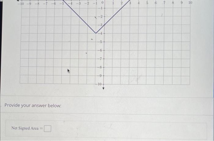 Solved Find the net signed area between the graph of the | Chegg.com