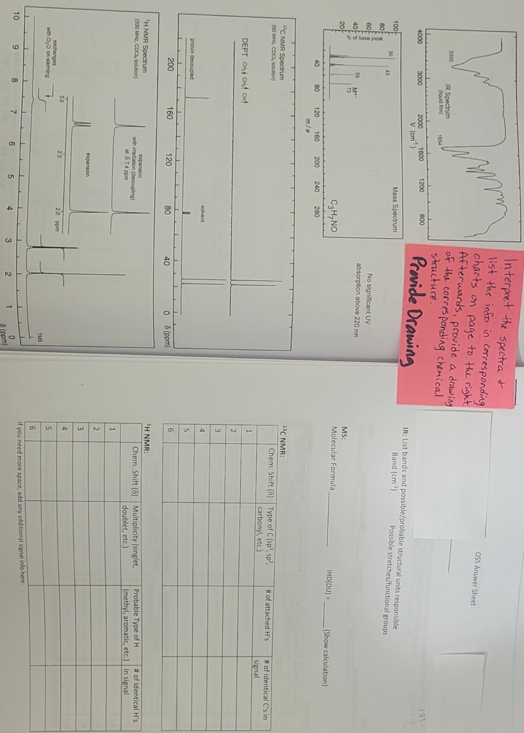 Solved Interpret the spectra of list the info in | Chegg.com