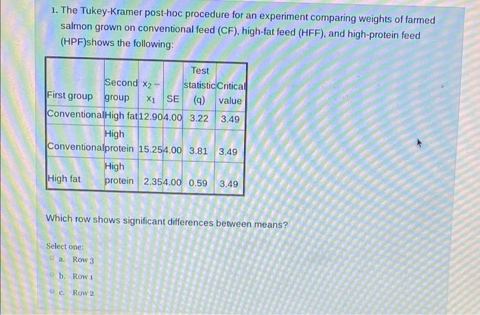 Solved 1. The Tukey-Kramer post-hoc procedure for an | Chegg.com