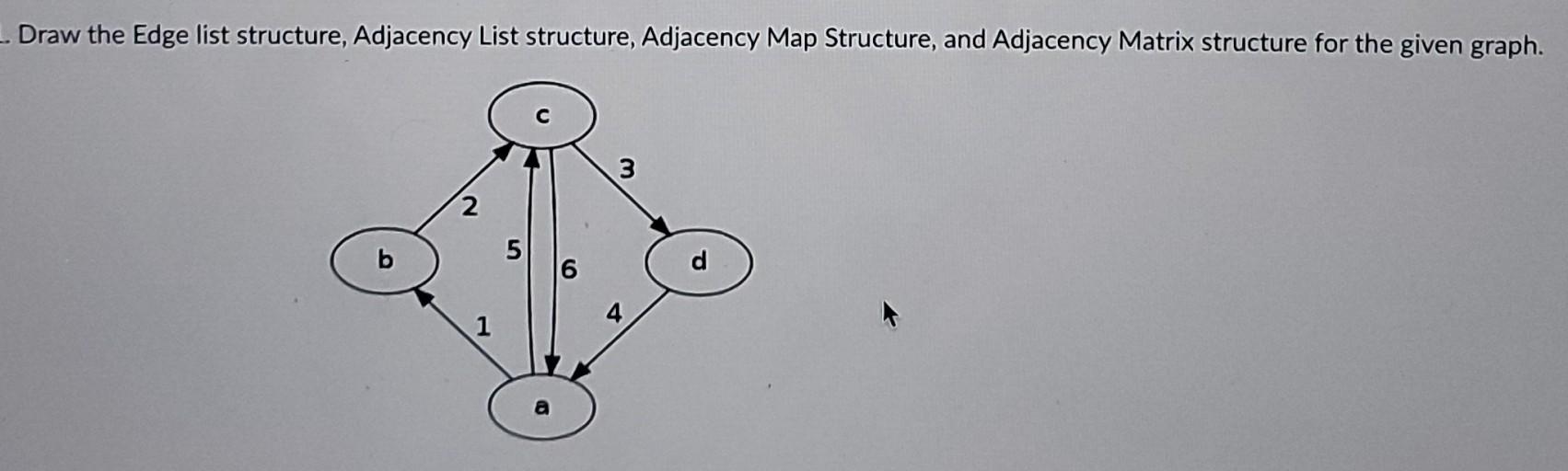 Solved - Draw the Edge list structure, Adjacency List | Chegg.com
