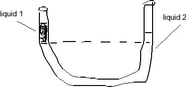 Solved Two liquids, 1 and 2, are in equilbrium in a U-tube | Chegg.com