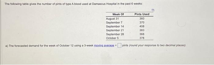 Solved The following table gives the number of pints of type | Chegg.com